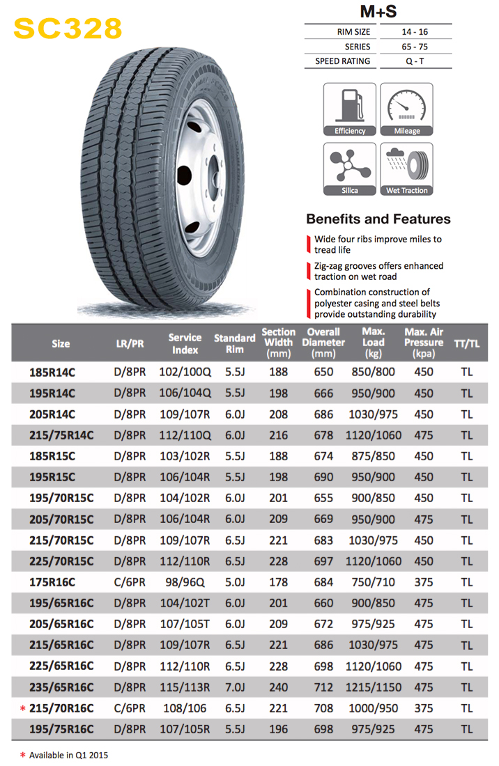 Car, SUV & Light Truck - WestLake Tyres